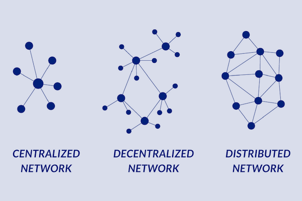 The Climate Chain Coalition | Greenhouse Gas Management Institute